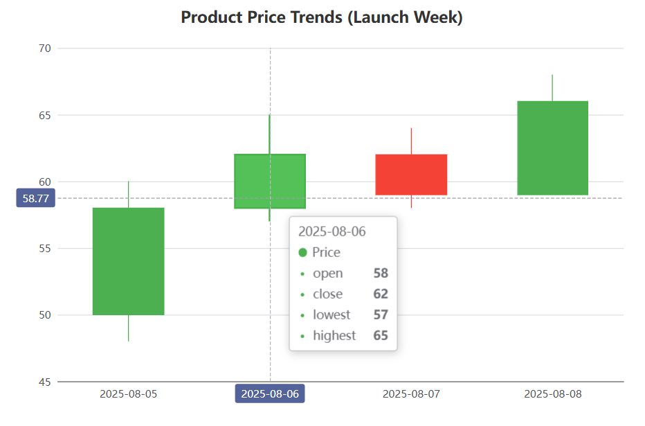 NarraViz - AI Data Visualization Platform